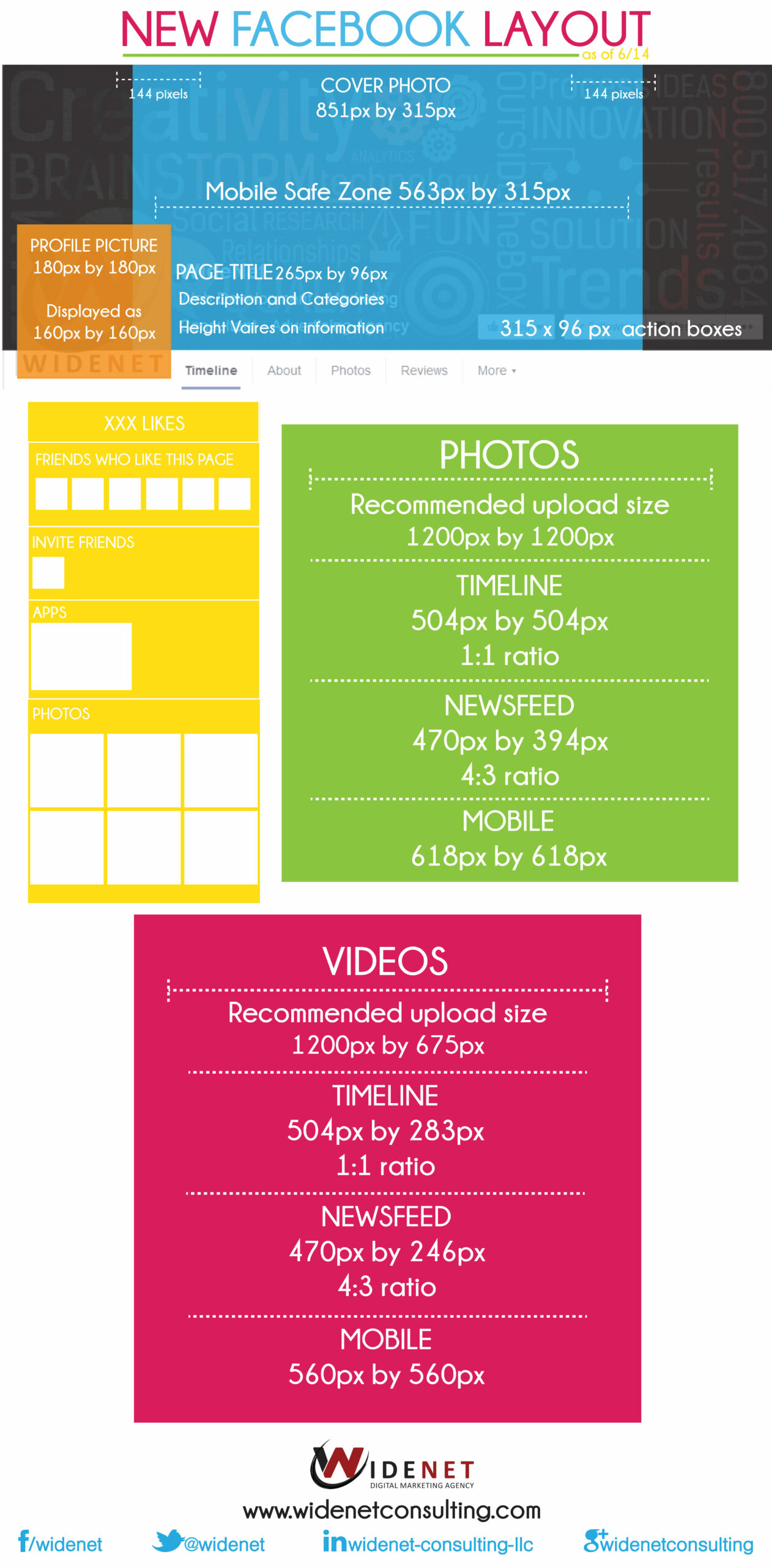 WideNet U Facebook Recap - WideNet